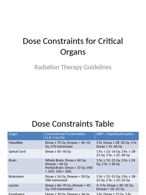 Dose Constraints Pdf