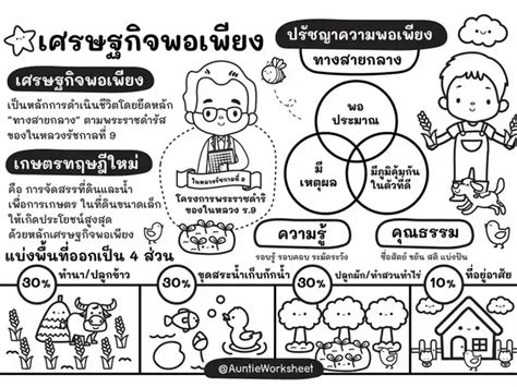 เศรษฐกิจพอเพียง ภาพระบายสีที่สนุกสนานสำหรับเด็กๆ