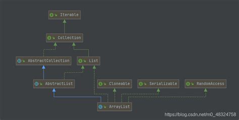 Java集合底层原理（1）java集合底层实现原理 Csdn博客