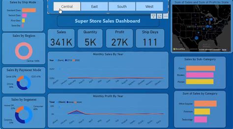 Ishan Mishra On Linkedin Powerbi Datavisualization Businessintelligence Dataanalytics