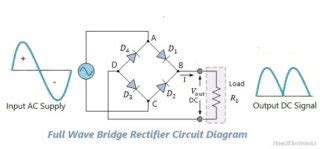 Full Wave Rectifier Basics Circuit Working And Applications