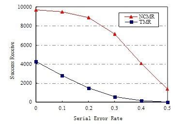 Practical Network Coding Scheme Download Scientific Diagram