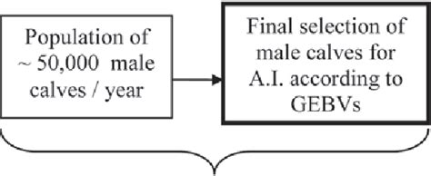 Figure 1 From Application Of Selection Index Calculations To Determine