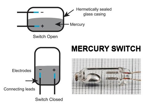 Innovating Low Cost Parachute Ejection Systems For Sub Orbital Rockets