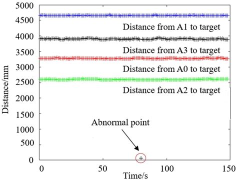 Applied Sciences Free Full Text Research On Indoor 3d Positioning
