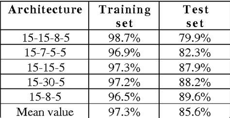 Pdf Classification Of Multispectral Remote Sensing Images By Neural Networks Semantic Scholar