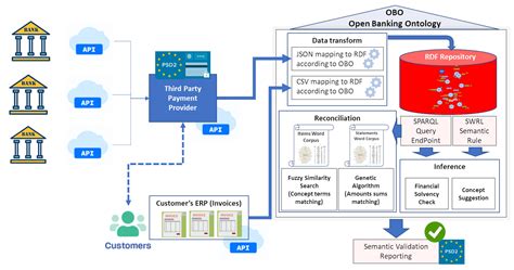 Applied Sciences Free Full Text A Semantic Model For Enhancing Data