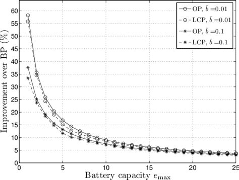 Bernoulli Scheme Semantic Scholar