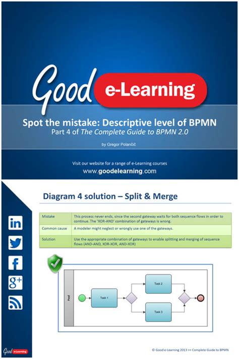 Descriptive Level Of Bpmn Can You Spot The Mistakes