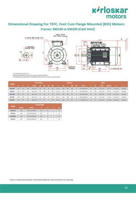 075 Kw 05 Hp 3 Phase 4 Pole Induction Motor 1200 Rpm At ₹ 5650piece