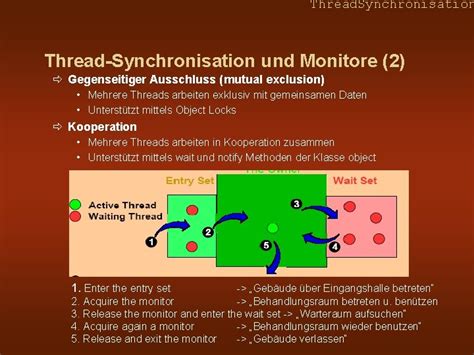 Thread Synchronisation Thread Synchronisation In Java 0055060 Angelika