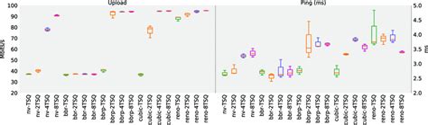 One Tcp Flow In Upload With Different Tcp Goodput Vs Ping Ath9k And