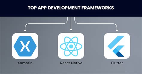 Android Development Tools To Use In Arka Softwares