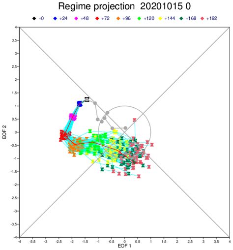 Phase Space Simon H Lee