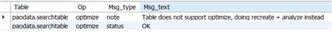 Mysql Fulltext Boolean Query Result Differs Between Identical Dbs