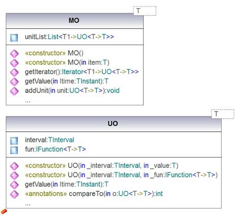 Movingobject And Unitobject Classes Download Scientific Diagram