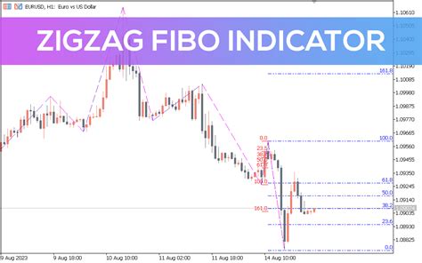 Zigzag Fibo Indicator Mt5 Aierior