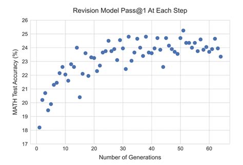 Scaling Llm Test Time Compute