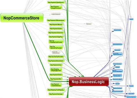 Hajan Selmani NopCommerce ASP NET Open Source E Commerce Solution