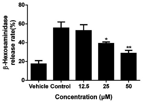 Application Of Chrysin In Preparation Of Anaphylactoid Resistance Drugs Eureka Patsnap