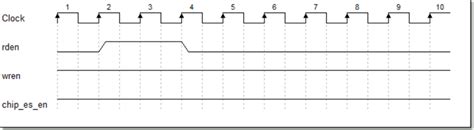 FPGA spi flash读写测试 Arkam 博客园