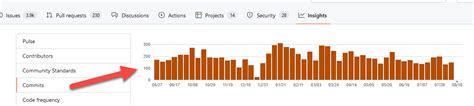 Slower Update Pace For Grafana Developers API Grafana Labs