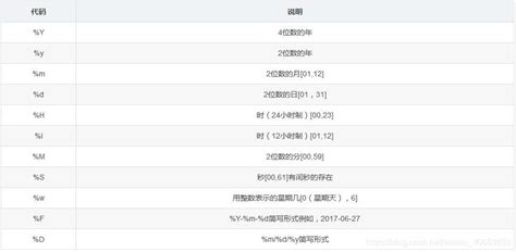年月日季平均运算，pandas中关于时间序列处理，resampledataresample Csdn博客