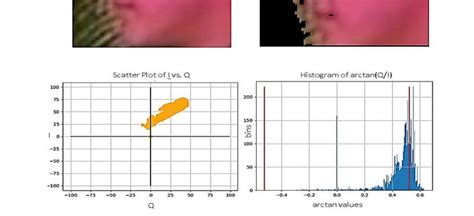 Interra Systems On Linkedin Machine Learning Based Chroma Phase Offset Detection And Correction In