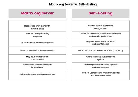Matrix Protocol 101 Understanding The Core Concepts And Applications