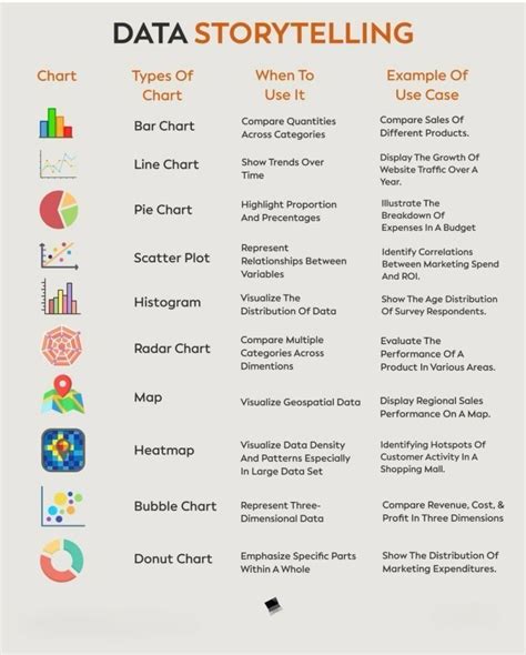Datascience Machinelearning Analytics Python Statistics Tushar