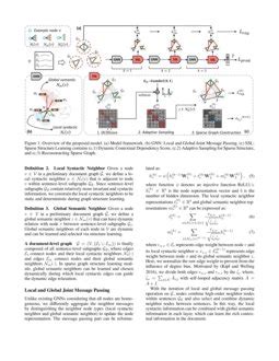 Sparse Structure Learning Via Graph Neural Networks For Inductive