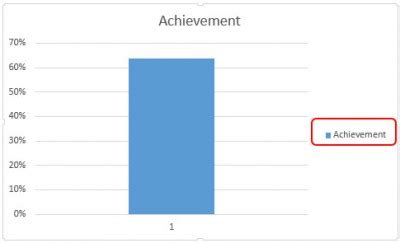 How To Create Thermometer Chart In Excel