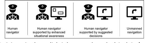 Figure 1 From Assessing Autonomous Ship Navigation Using Bridge Simulators Enhanced By Cycle