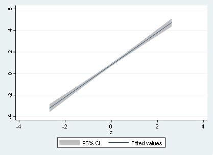 Identifying Patterns With Stata Graphs Msr Economic Perspectives