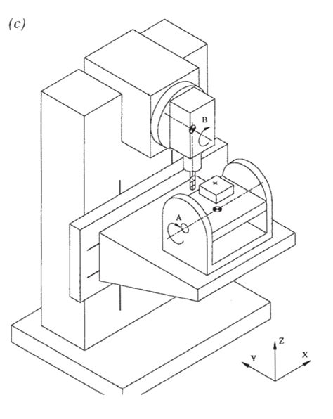 Tcp 5 Axis Kinematics Page 40 Linuxcnc
