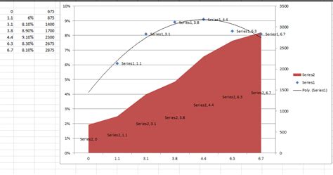 Triangle Chart On Excel At Mary Cardona Blog