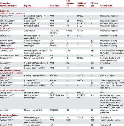 Details On Clinical Experts Ml Models Size Trainingtest Set