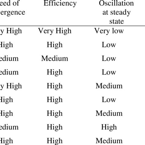 A Comprehensive Comparison Between Metaheuristic Methods Download Scientific Diagram