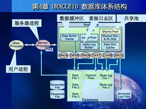 Oracle 10g Dbaword文档在线阅读与下载无忧文档