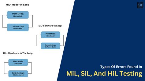 Types Of Errors Found In Mil Sil And Hil Testing Csee