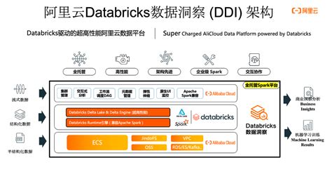 深度解析数据湖存储方案lakehouse架构【databricks 数据洞察公开课】 阿里云开发者社区