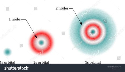 S Orbitals Radial Nodes 1s 2s Stock Illustration 1639712341 Shutterstock