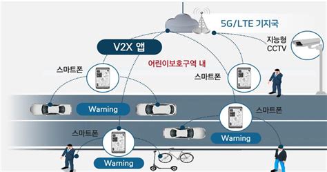 자율주행기술 활용 교통사고 위험 알려주는 ‘교통안전 스마트 알리미 앱 선보여 뉴스로