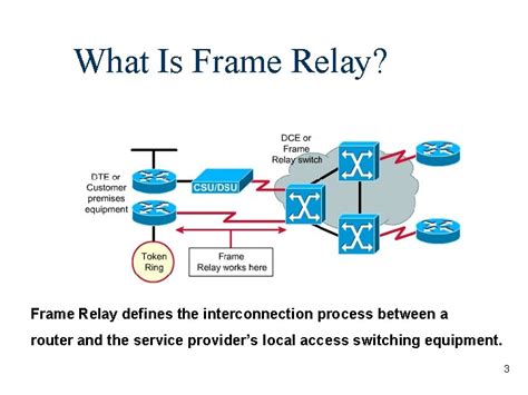 1 Frame Relay Overview N Frame Relay Defines