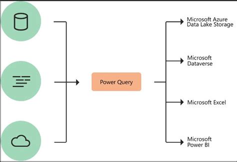 Powerbi Powerquery Transformation Powerqueryeditor Aditi Jain