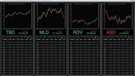 Stock Trading Interface Displaying Candlestick Charts Alongside