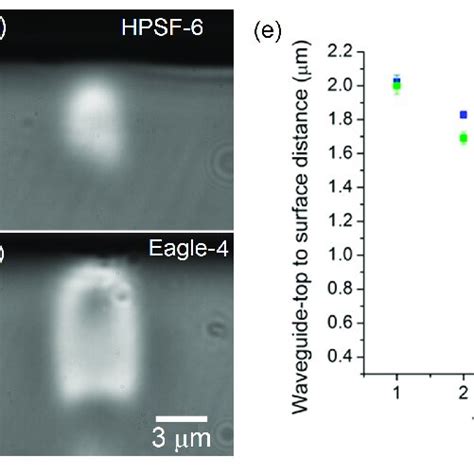 Cross Section Of Near Surface Waveguides In Ab Fused Silica Hpfs