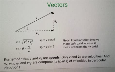 Solved I Am In Algebra Based Physics And These Are The Chegg Com