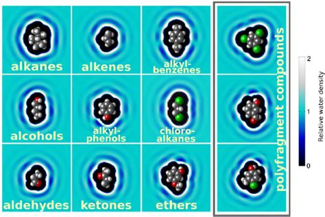 Representatives Of The Molecular Classes Under The Investigation The Download Scientific