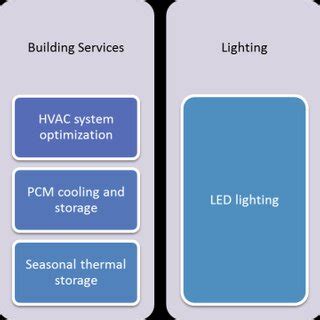 Technologies selected for RESSEEPE project | Download Scientific Diagram